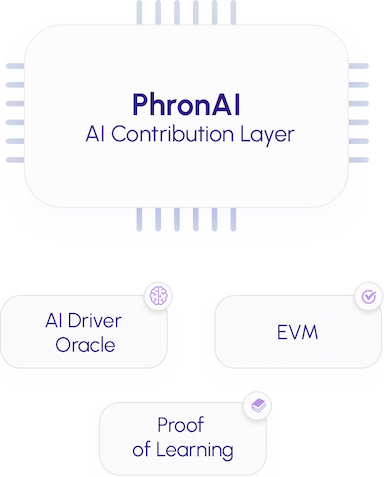 AI-Powered for Builders. One Prompt for Everyone.